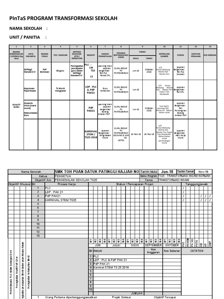 Contoh Pintas Dan OPPM | PDF