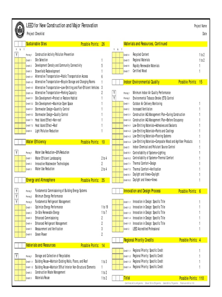 Leed Check List | PDF | Leadership In Energy And Environmental Design ...
