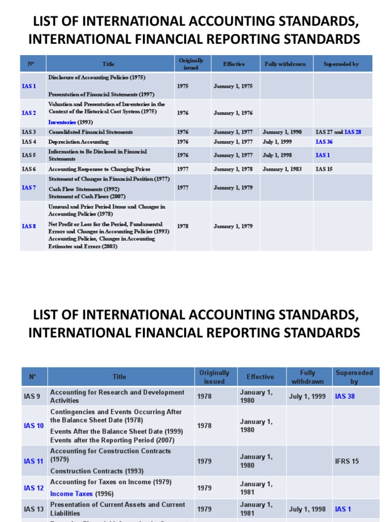 LIST OF IASs, IFRSs | PDF | International Financial Reporting Standards ...