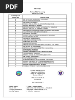 Grade 10 Math Curriculum Guide | PDF | Circle | Equations