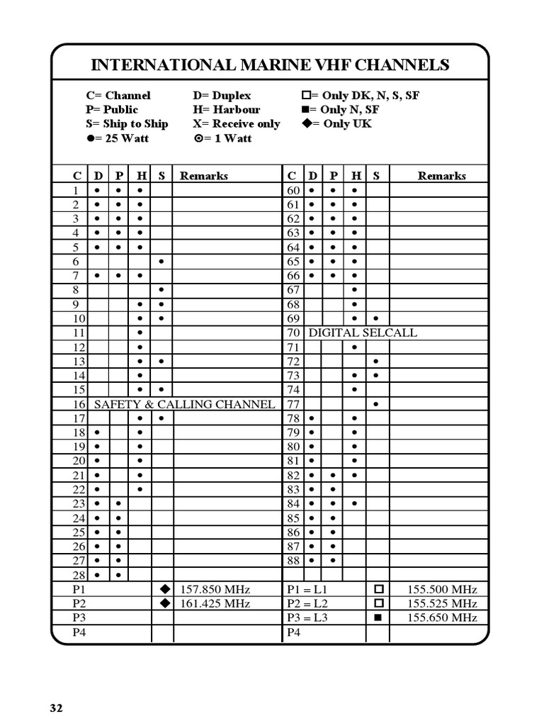 Internal VHF Marine Channels | PDF