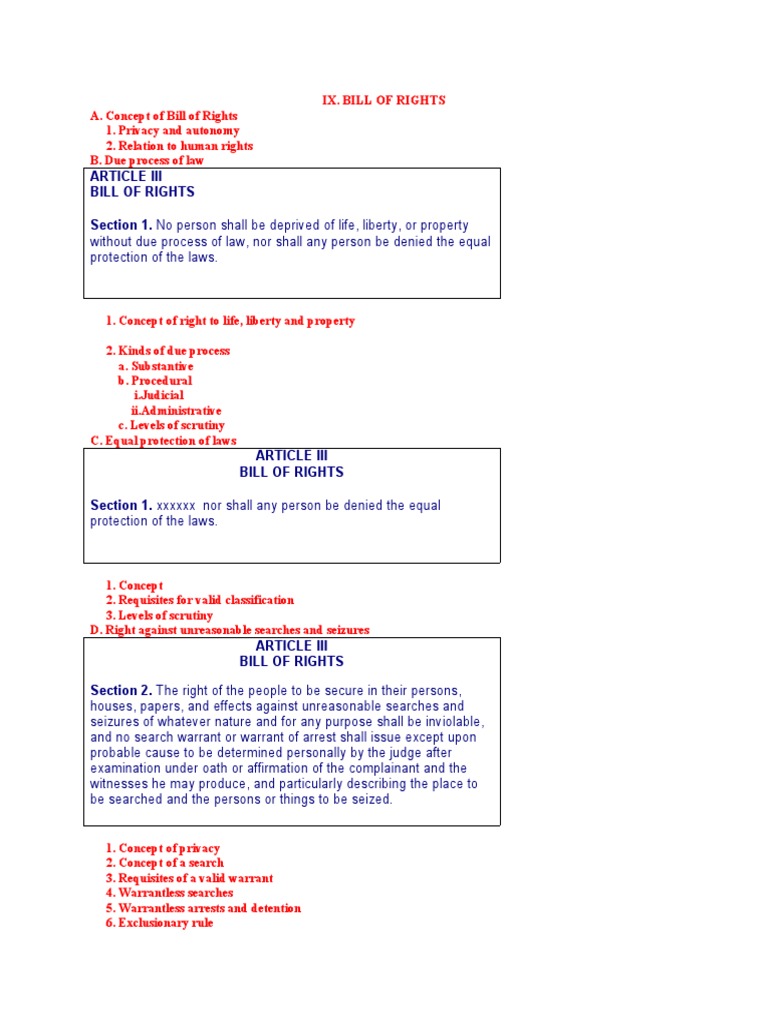 BILL OF RIGHTS NOTES Caffeinated Wisdom | PDF | Search And Seizure ...