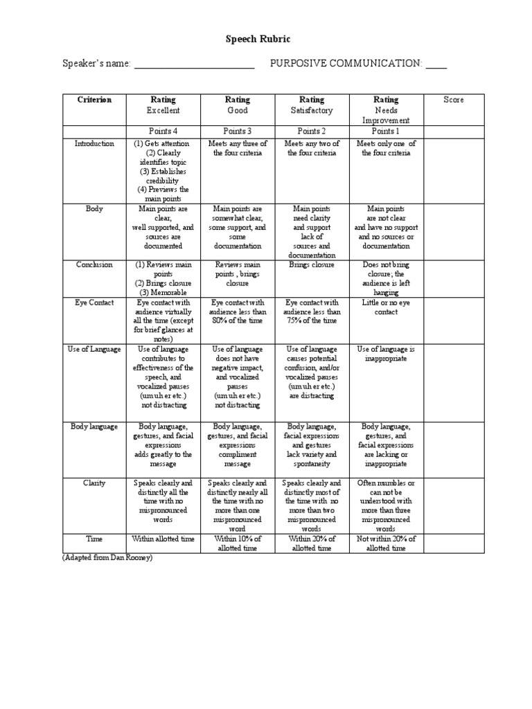 Speech Rubric Revised 2 | PDF | Psychological Concepts | Cognition