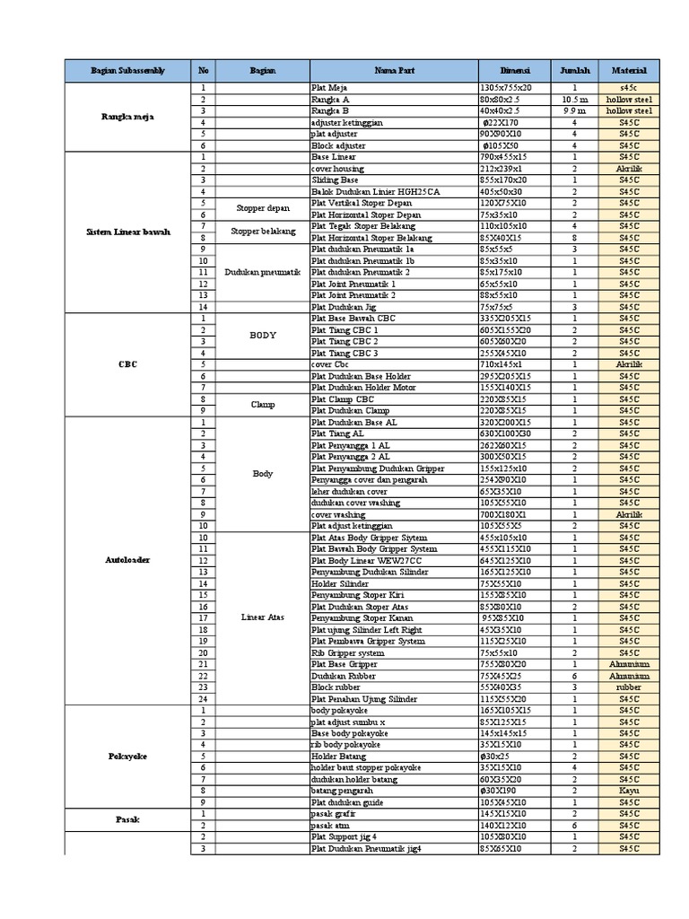 Tabel Material Non Standar | PDF