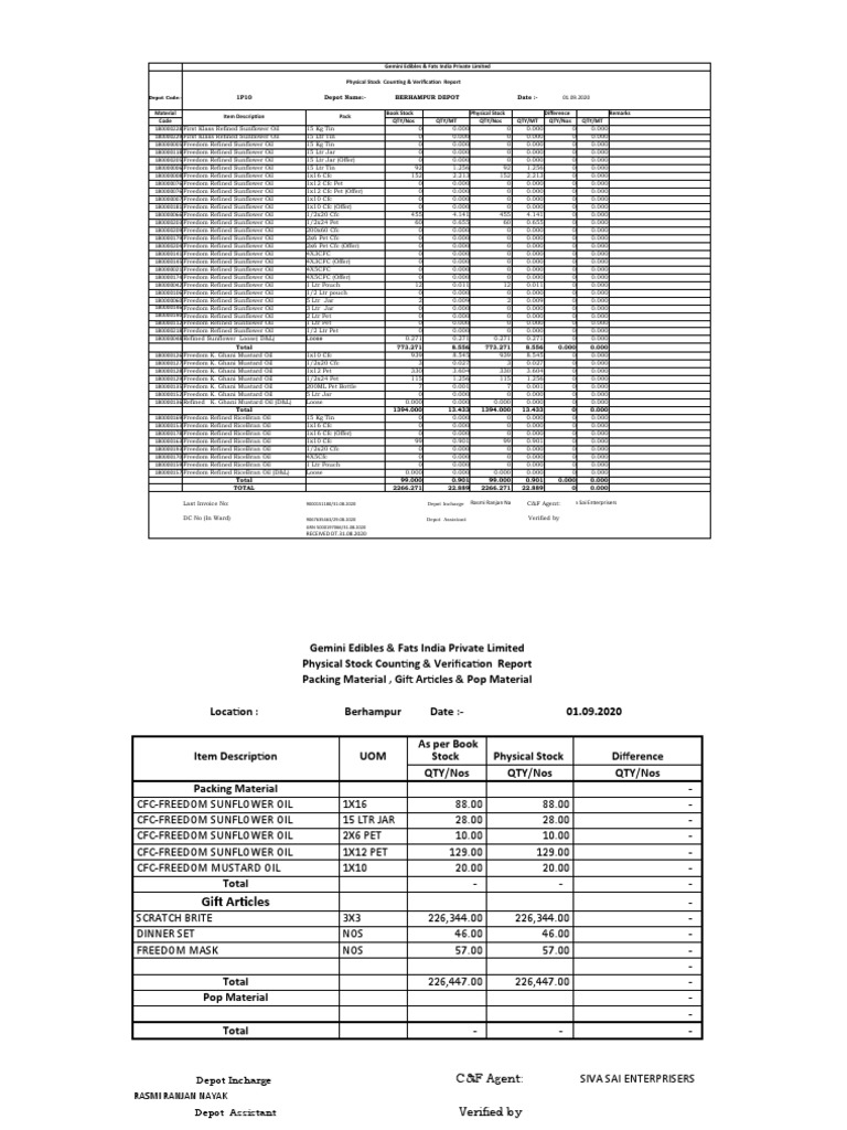 Monthly Physical Stock Report 01.07.2020 | PDF | Organic Compounds | Foods