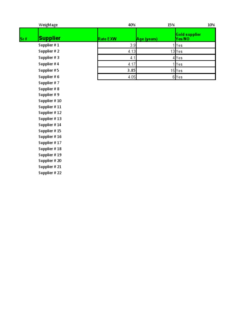 Supplier Selection Criteria | PDF