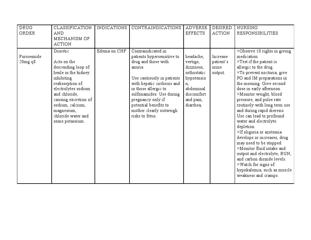Furosemide Drug Study | PDF | Medical Specialties | Drugs
