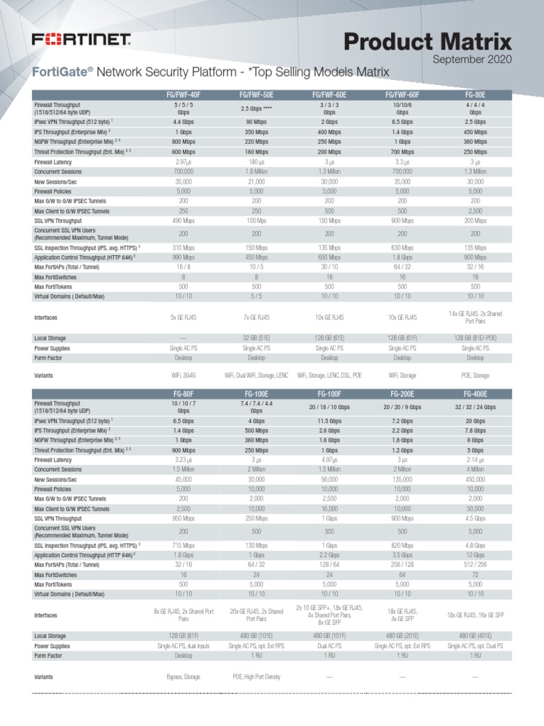 Product Matrix: Network Security Platform - Top Selling Models Matrix ...