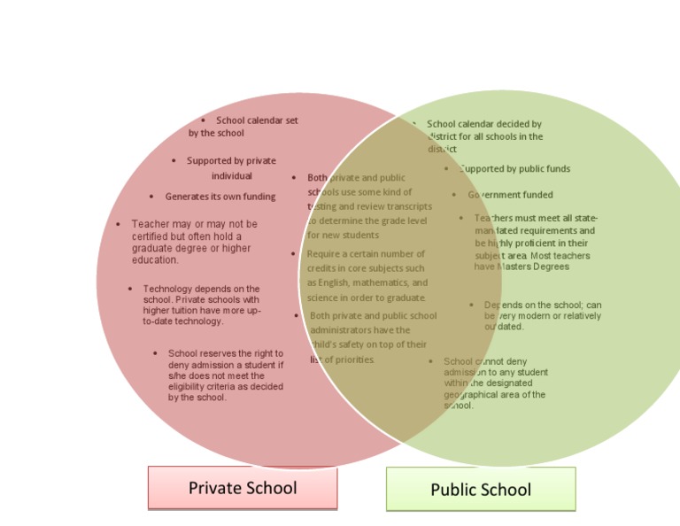 Student Thinking Venn Diagram 40+ Free Venn Diagram Template
