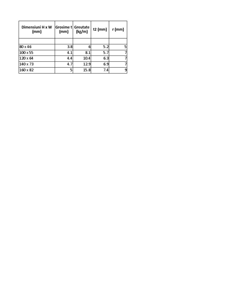 IPE Profile Dimensions and Weights | PDF