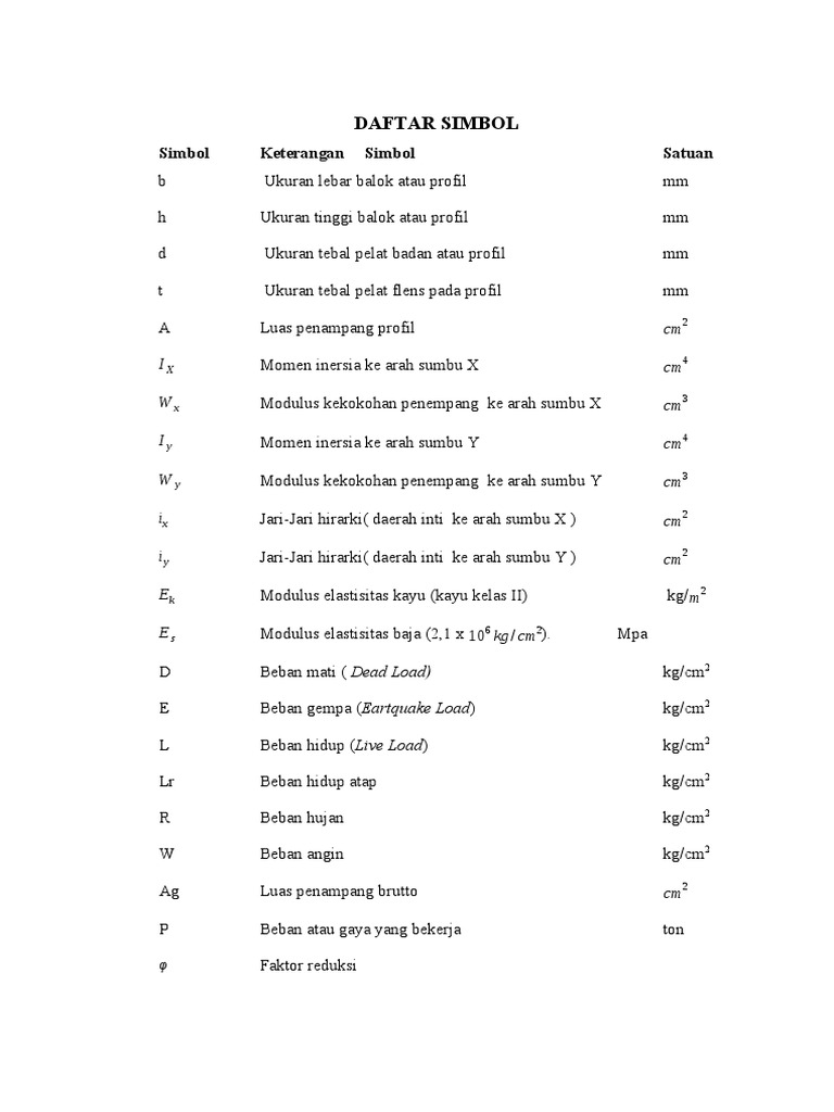Daftar Simbol | PDF