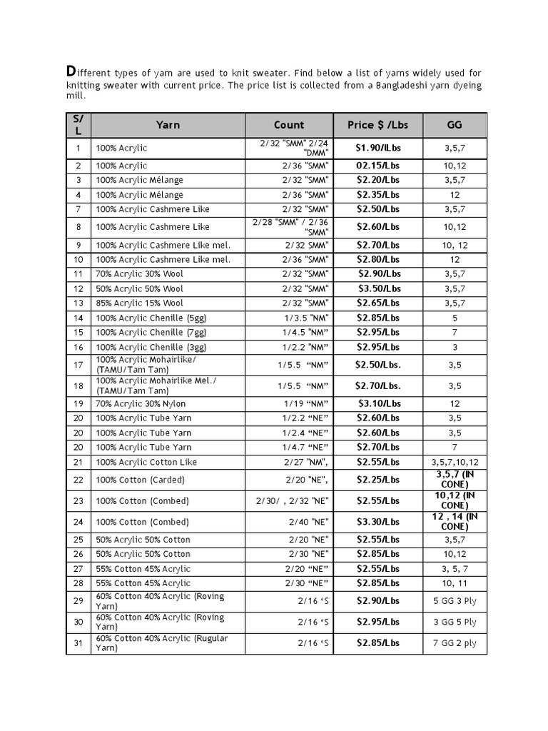 S/ L Yarn Count Price $ /lbs GG | PDF | Yarn | Dyeing