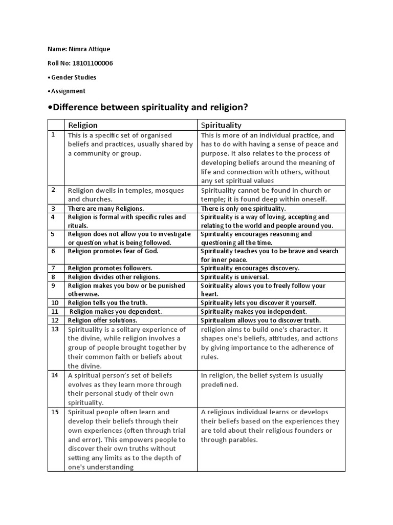 Differences Between Religion and Spirituality | PDF | Spirituality ...