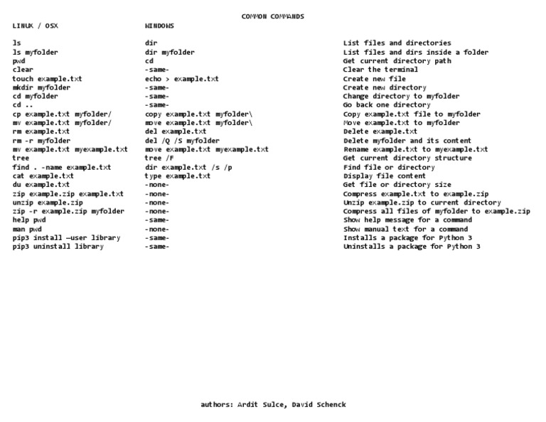 Linux Osx And Windows Commands Pdf Zip File Format Directory Computing