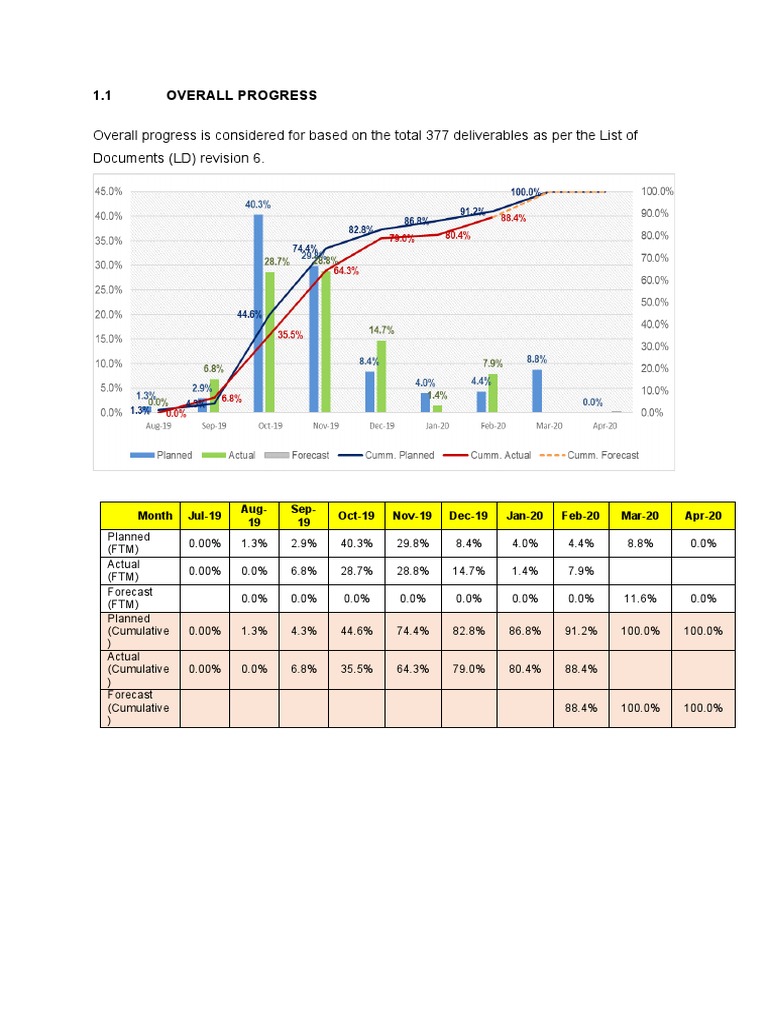 Overall Progress Report Format | PDF