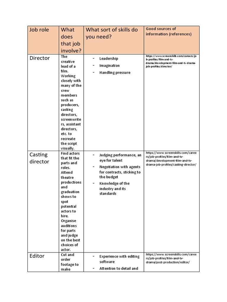 Job Role | PDF | Art | Computers