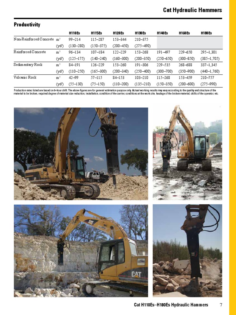 Productivity: H110Es H115Es H120Es H130Es H140Es H160Es H180Es | PDF ...