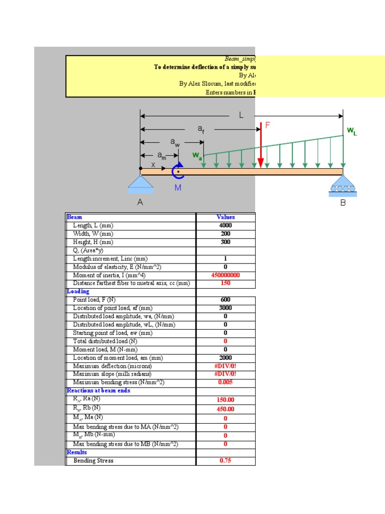 A A X L: To Determine Deflection of A Simply Supported Beam Under ...