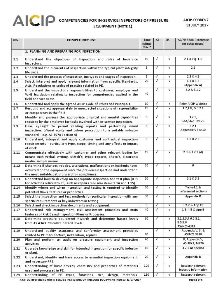 AICIP 003rev7-COMPETENCIES-July-2017-1 PDF | PDF | Test (Assessment ...