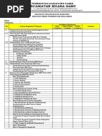 Checklist Kelengkapan SPJ Dana Desa | PDF