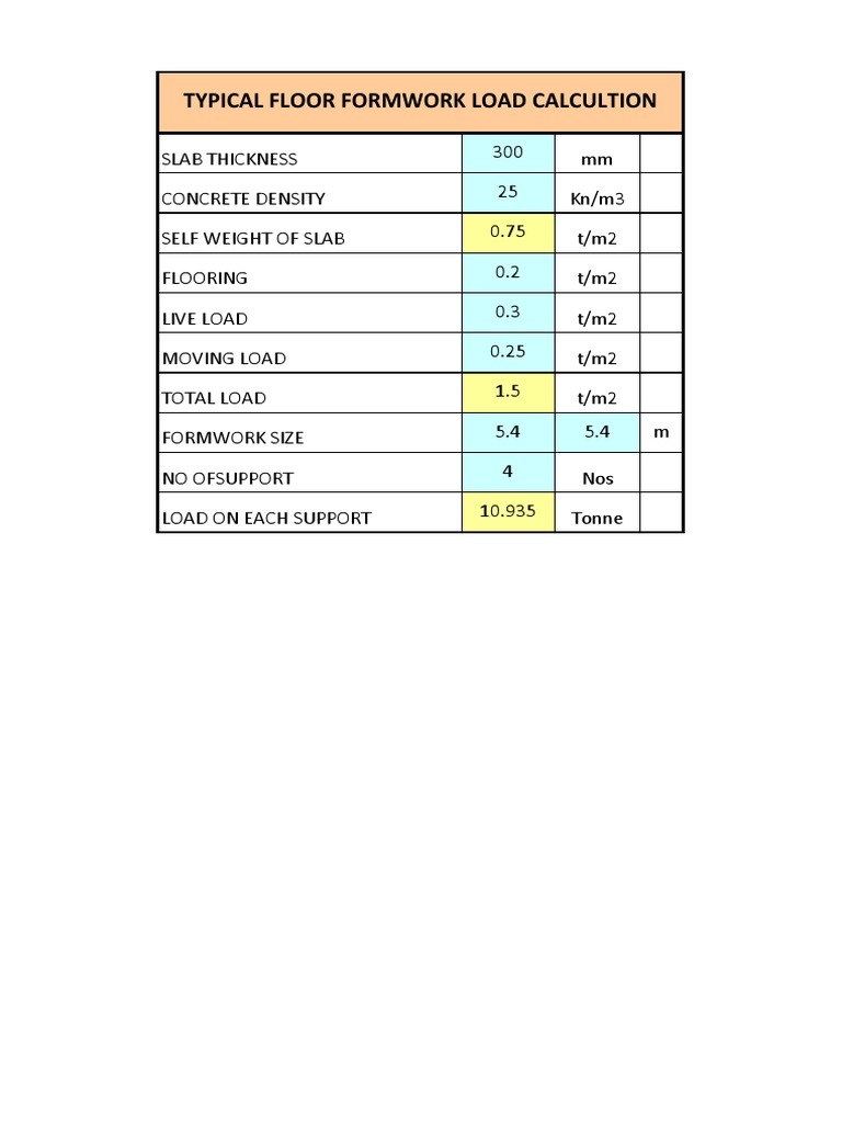 Floor Formwork Load Calculation | PDF