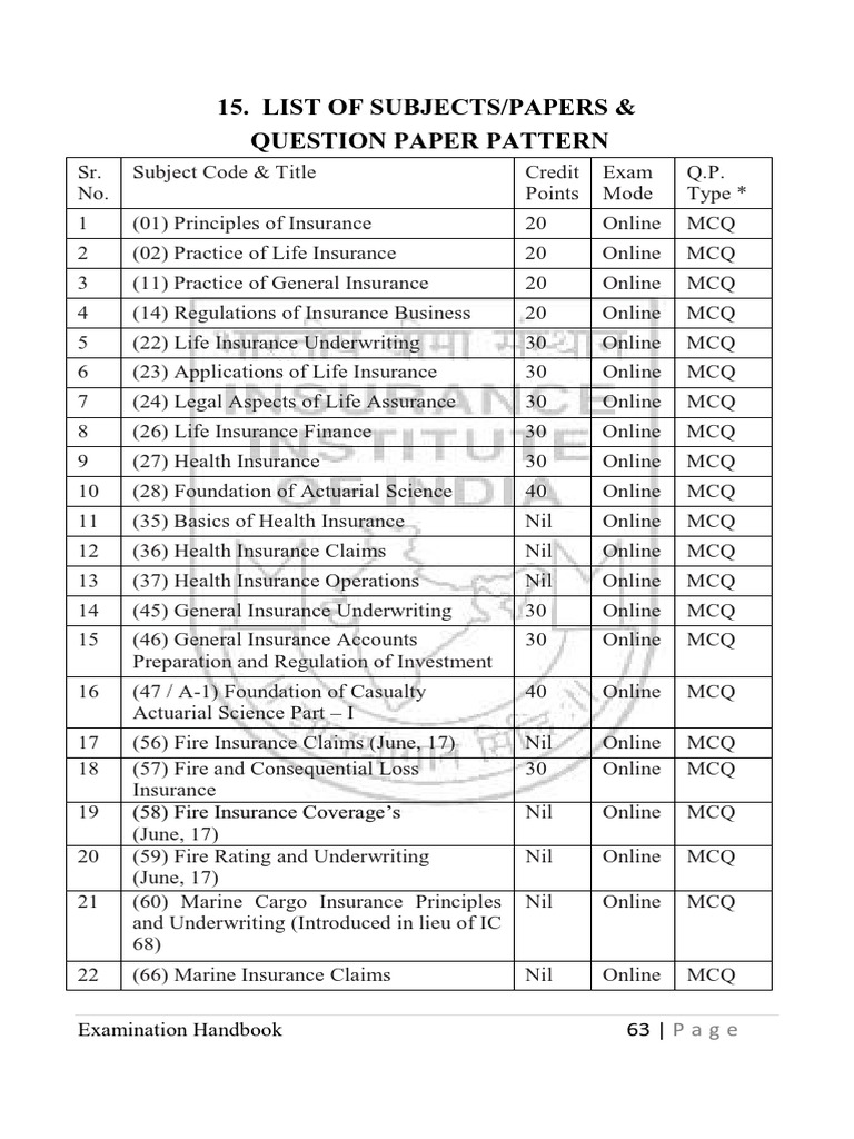 List of Subjects/Papers & Question Paper Pattern: Examination Handbook ...
