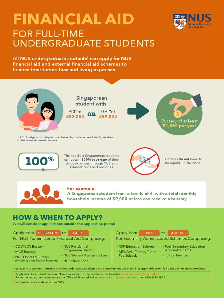 Financial Aid: For Full-Time Undergraduate Students | PDF | Higher ...