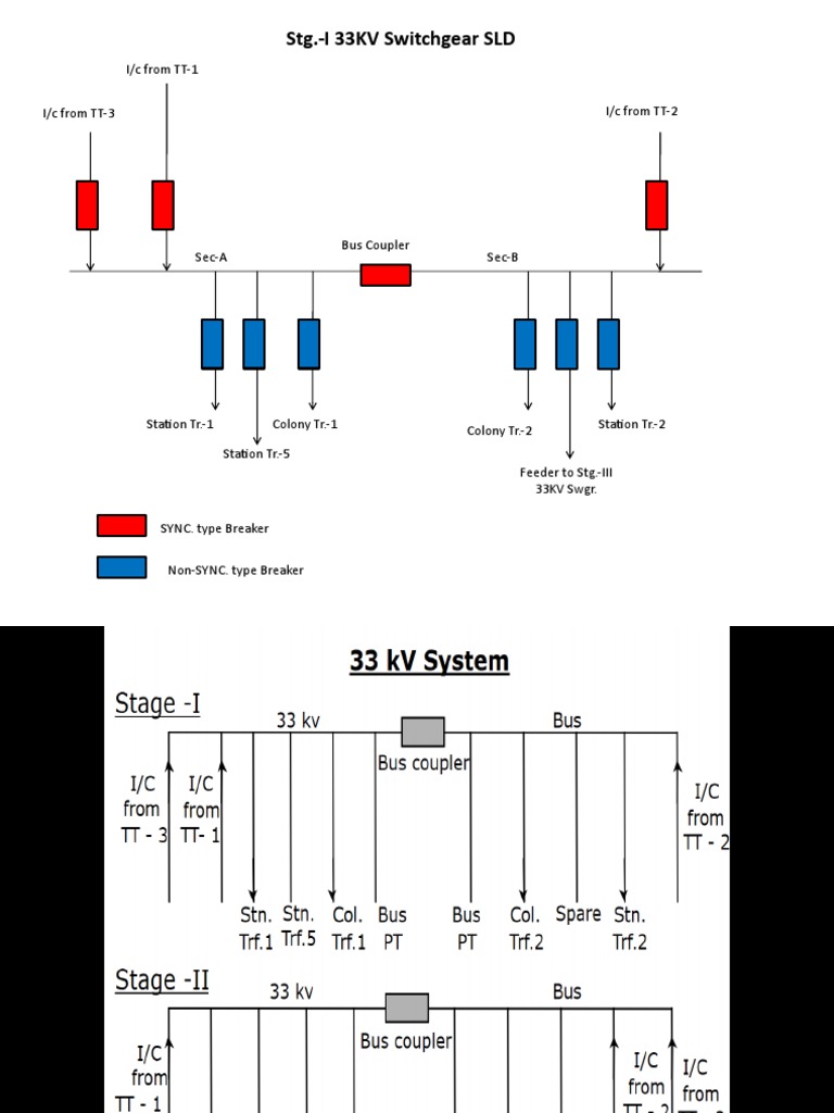 Stg.-I 33KV Switchgear SLD: I/c From TT-1 | PDF
