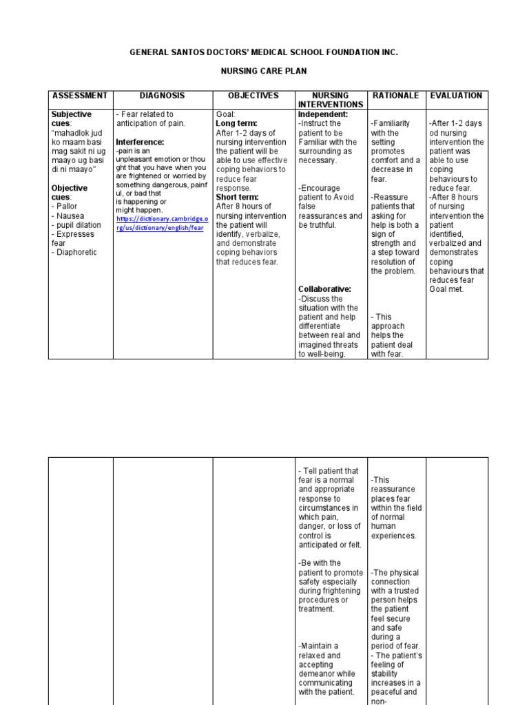 Ncp-Post Op | PDF | Pain | Anxiety