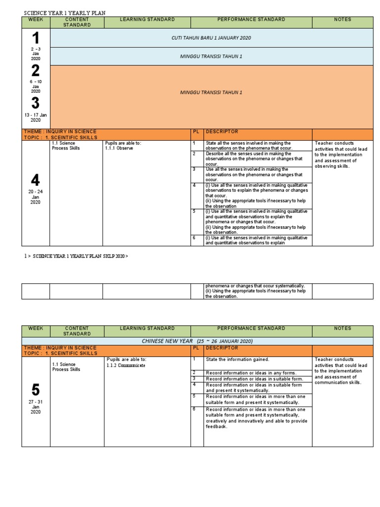 RPT DLP Science Year 1 2020 | PDF | Senses | Magnet