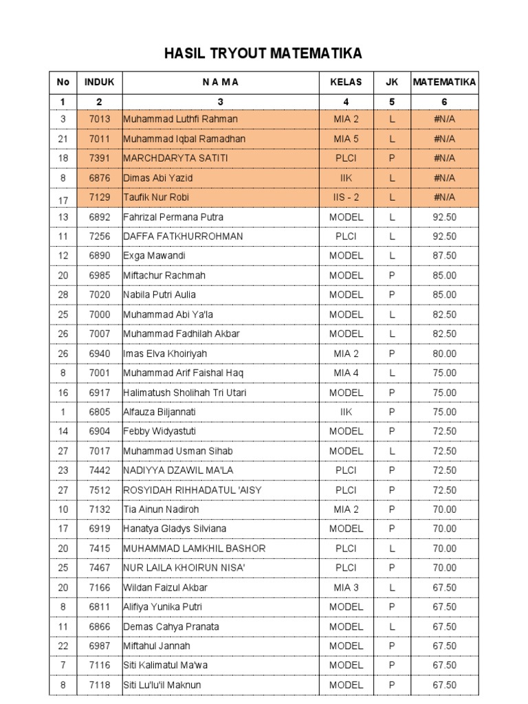 Results of Mathematics Tryout Test with Student Names, Identification ...