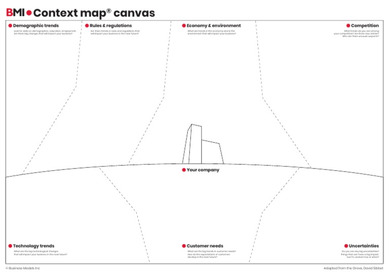 Context Map Canvas: Demographic Trends Rules & Regulations Economy ...