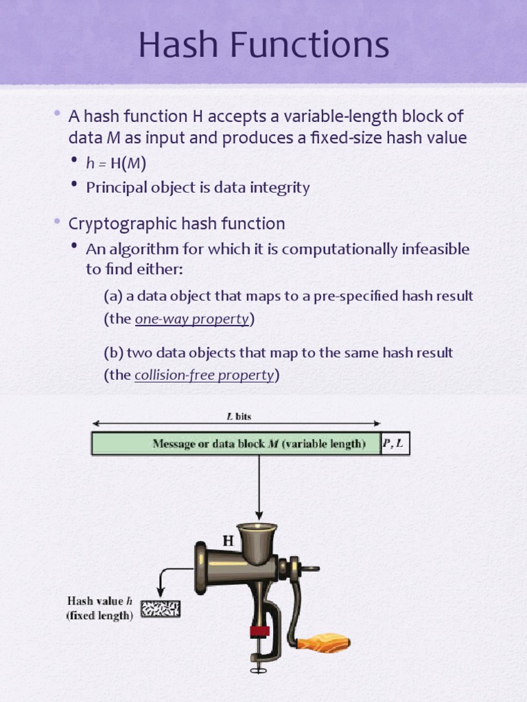An In-Depth Look at Cryptographic Hash Functions: Their Uses, Requirements, Attacks, and the ...