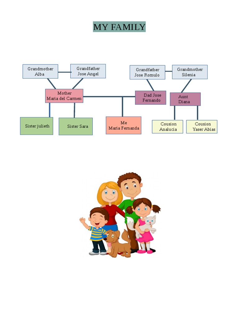 Arbol Genealogico - Odt | PDF