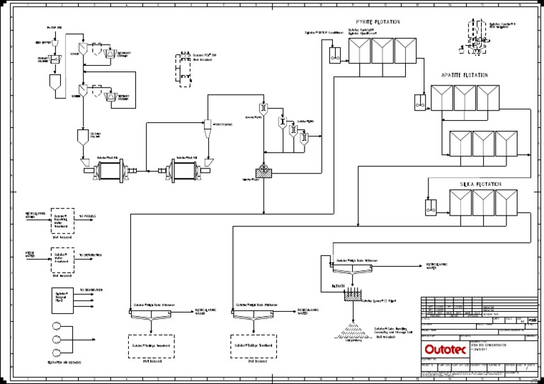 Iron Ore Beneficiation Process Flowsheet PDF | PDF | Industrial ...