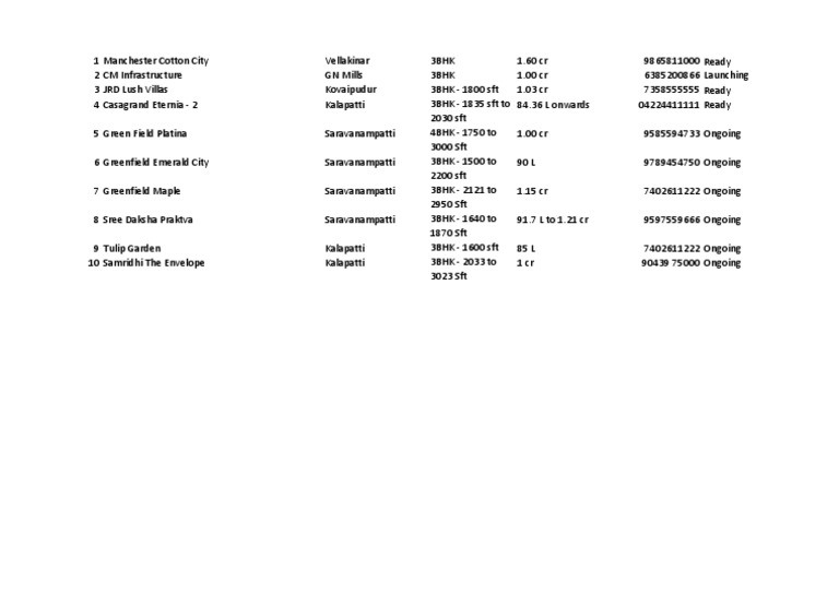 Property List | PDF