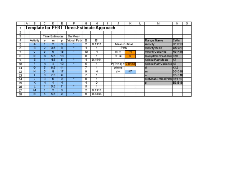 PERT Three-Estimate Approach Template | PDF