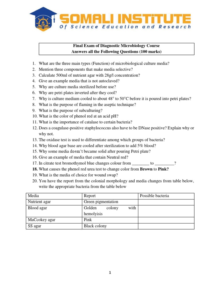 Final Exam of Diagnostic Microbiology Course Answers All The Following ...