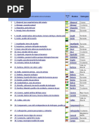 GENTILICIOS | PDF | Puerto Rico