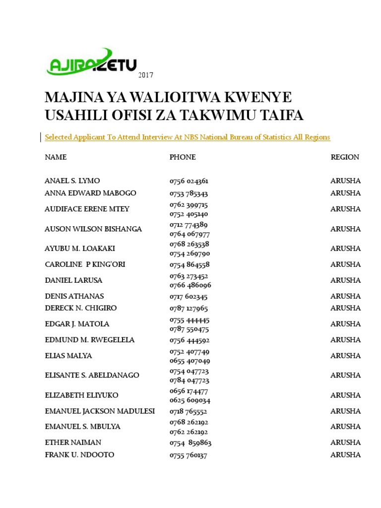 Majina Ya Walioitwa Kwenye Usahili Ofisi Za Takwimu Taifa | PDF