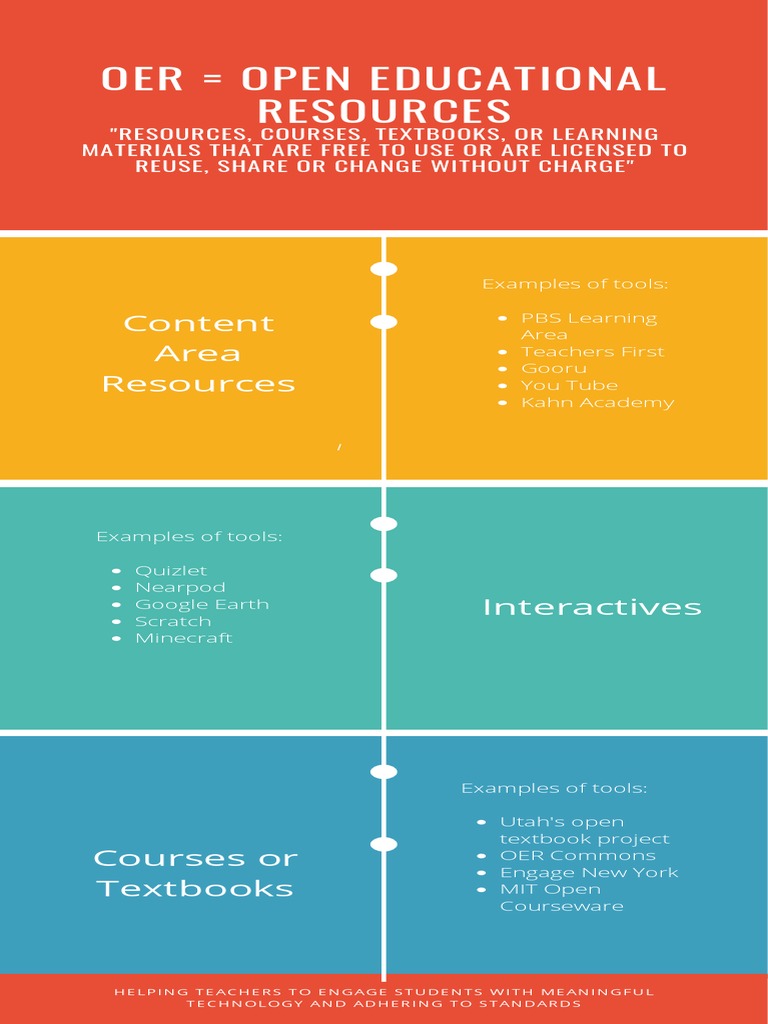 Oer Infographic 2 | PDF