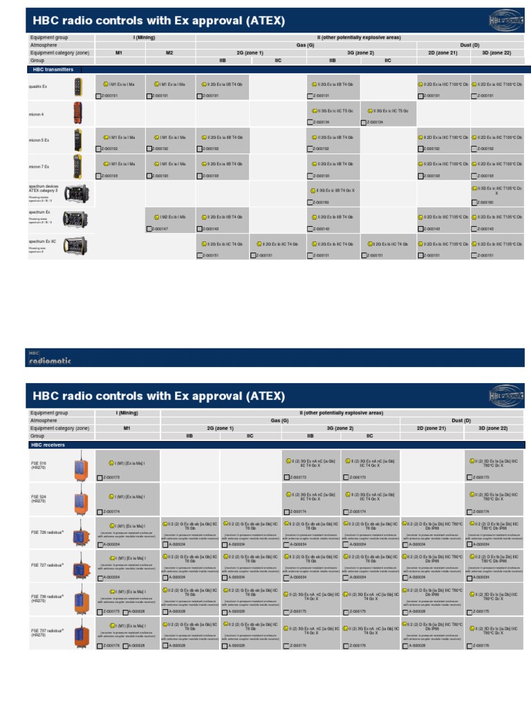 HBC Radio Controls With Ex Approval (ATEX) | PDF | Information And ...