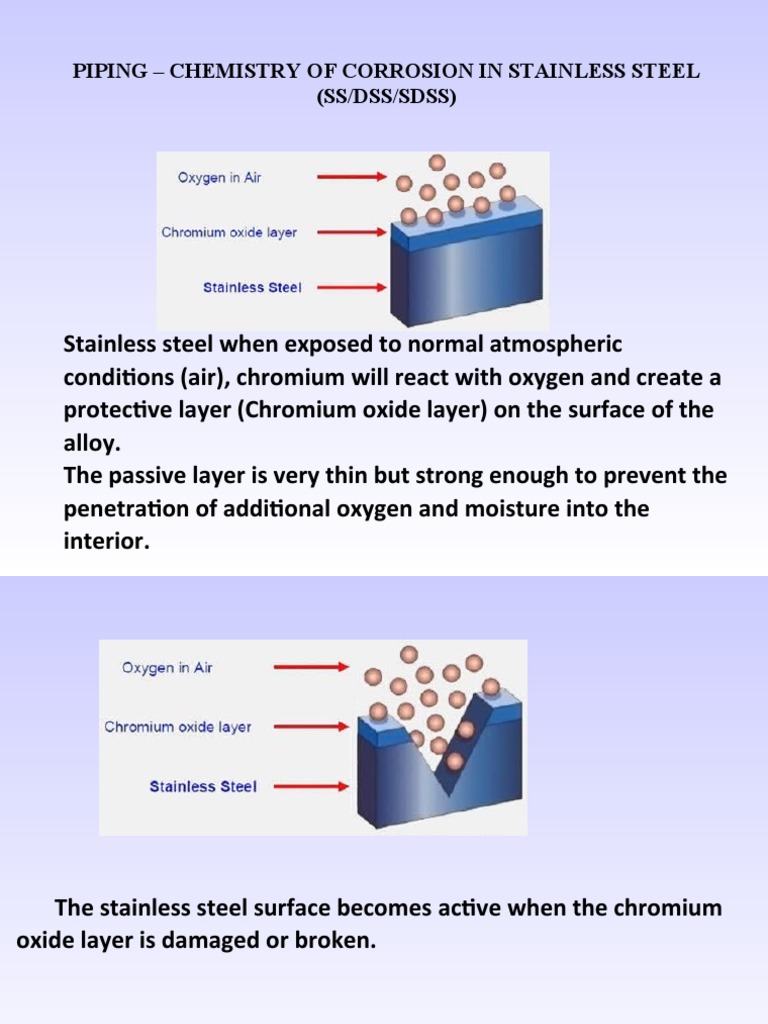 Piping - Chemistry of Corrosion in Stainless Steel (SS/DSS/SDSS) | PDF
