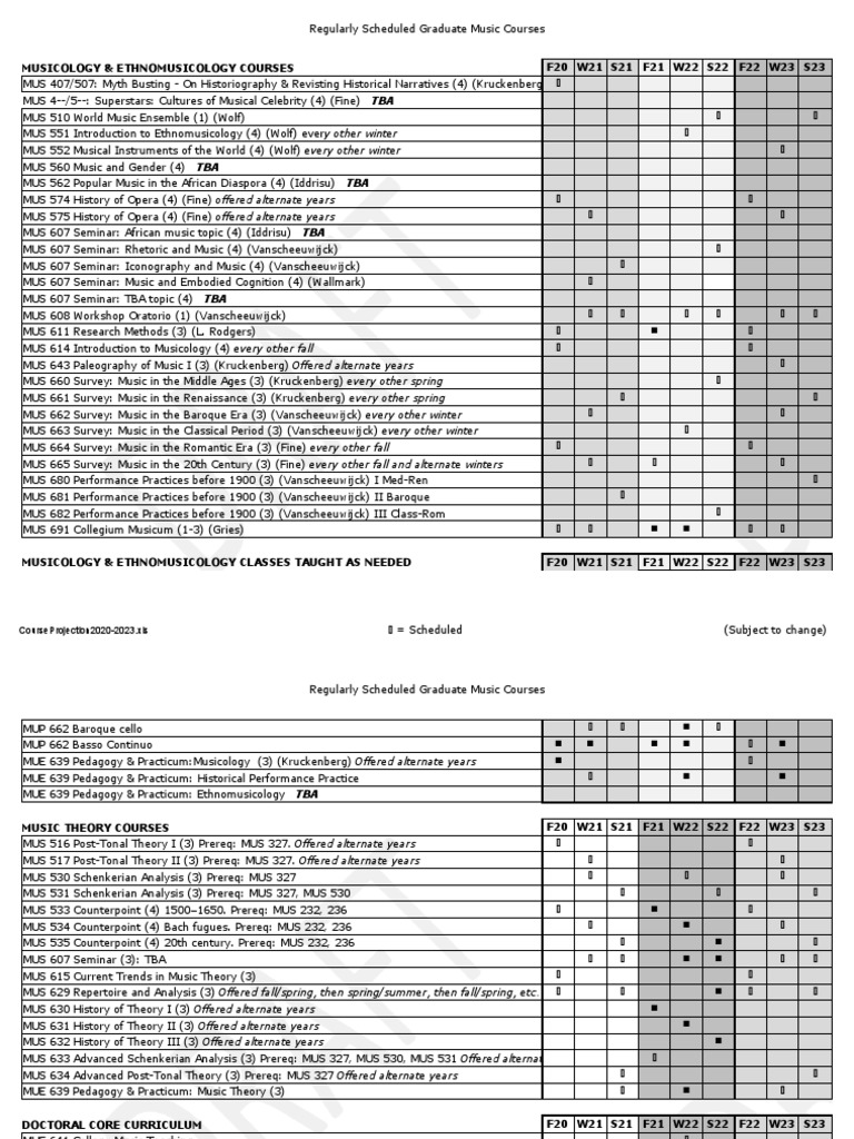 Musicology And Ethnomusicology Courses F20 W21 S21 F21 W22 S22 F22 W23 S23 Pdf Musicology Sound 