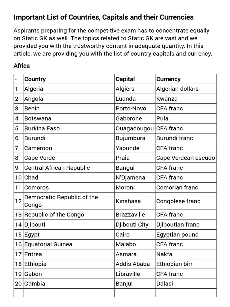 African Countries List With Capitals