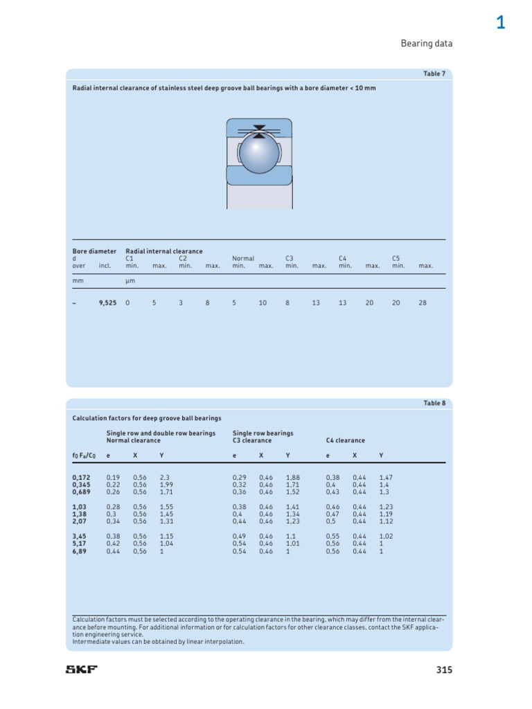 Selected Tables-SKF | PDF | Bearing (Mechanical) | Machines