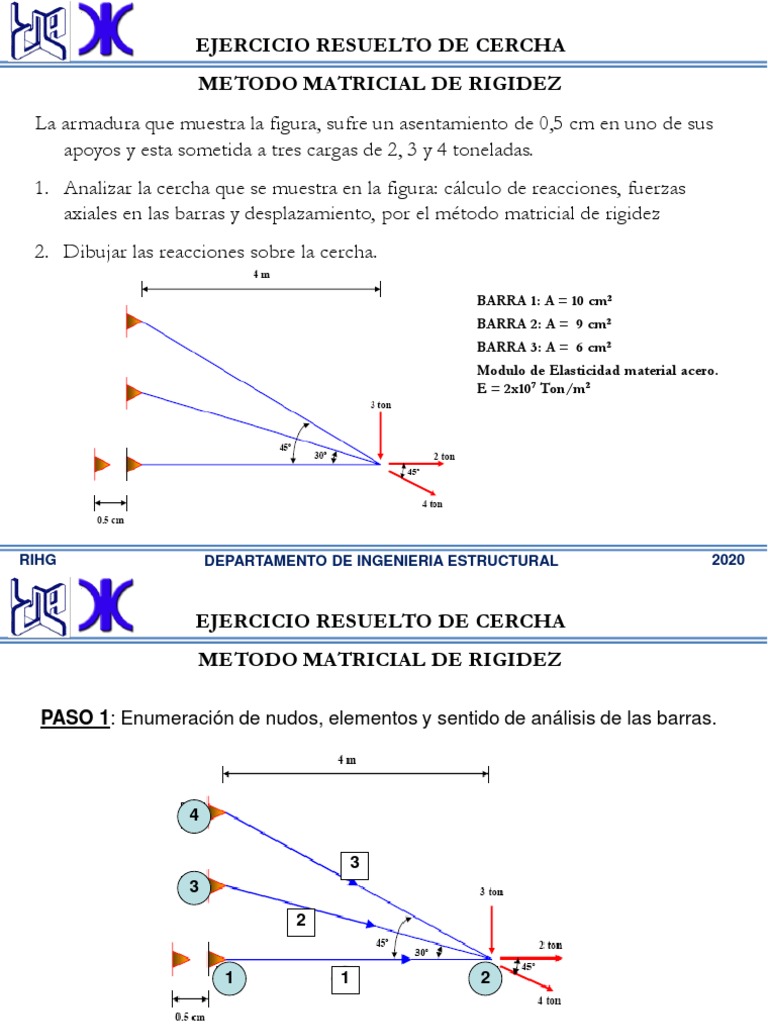 Ejercicio Resuelto de Cercha RIHG | PDF | Braguero | Rigidez