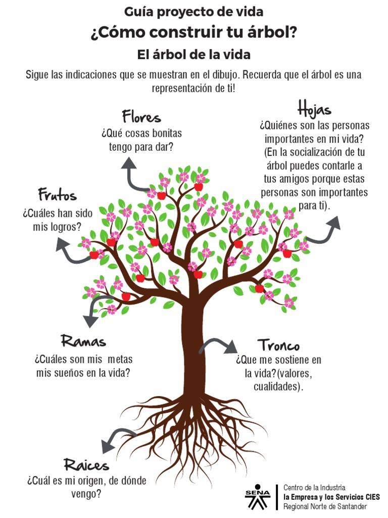 Guia Proyecto de Vida-Arbol de La Vida | PDF | Relaciones personales, crianza y desarrollo personal