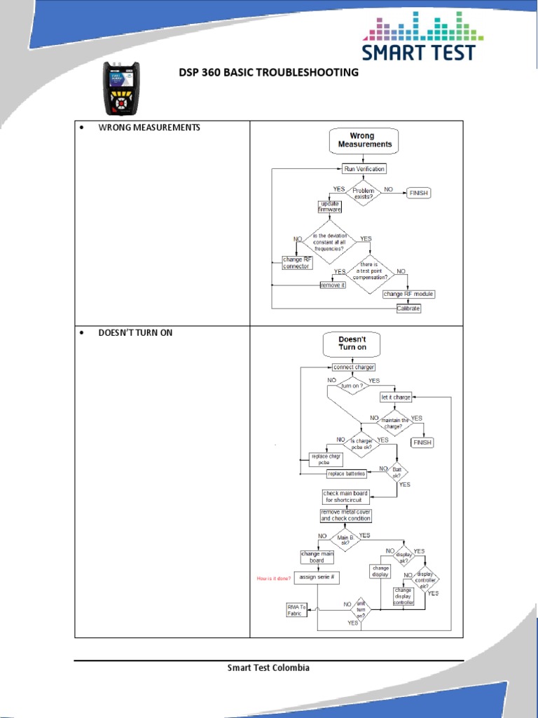 DSP 360 Troubleshooting | PDF