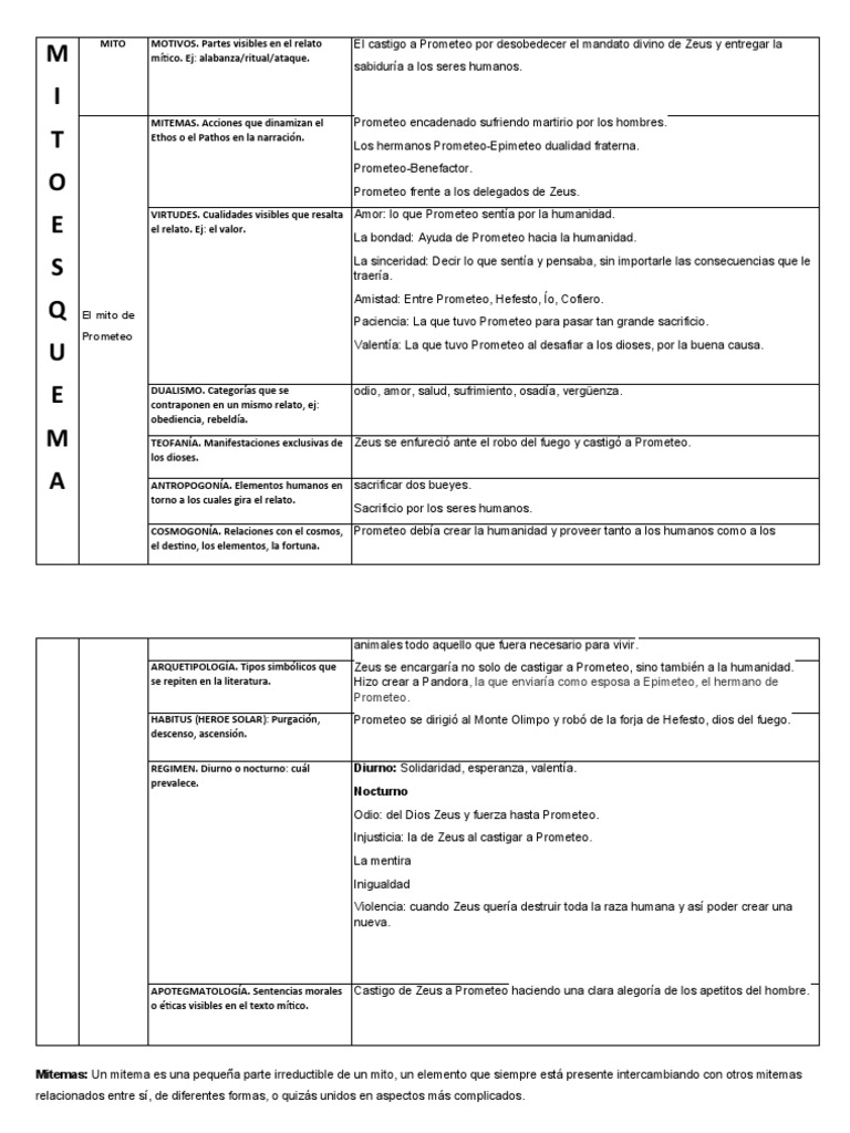 Mito Esquema | PDF | Prometeo | Zeus